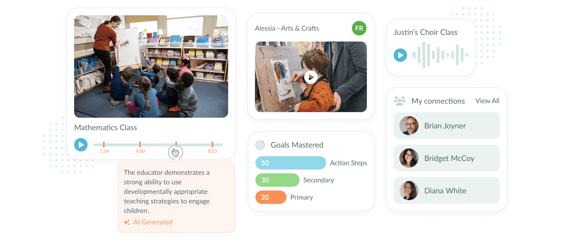 Professional Learning Platform Features and Benefits | Torsh