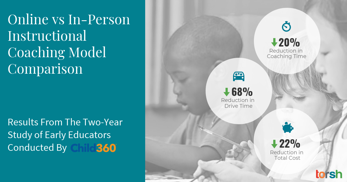 Online vs In-Person Early Education Coaching Models: Results From ...